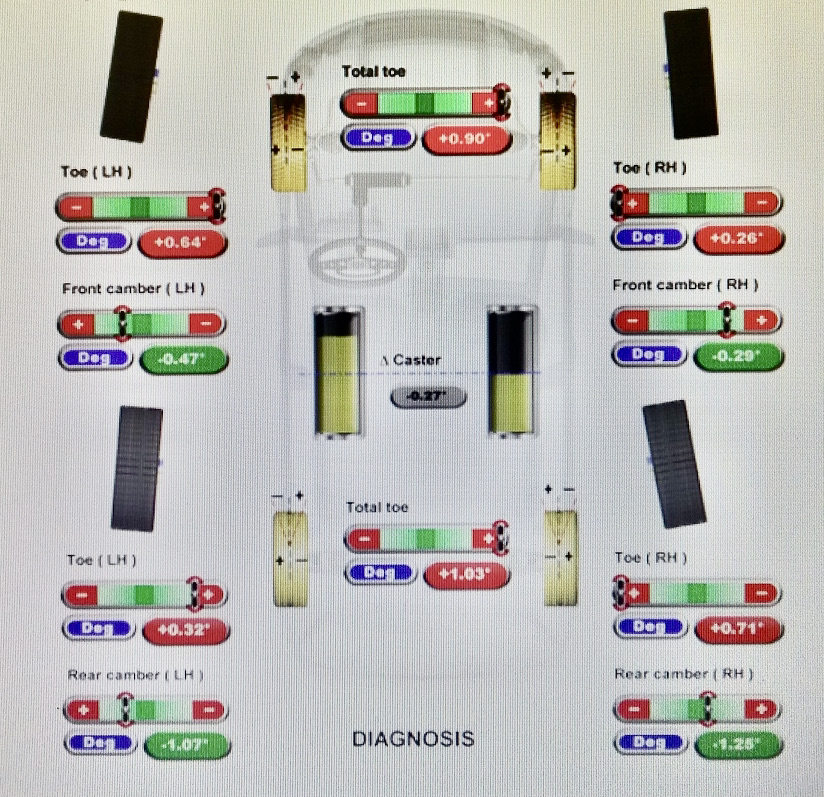 Tires & Alignment - Stellar Auto Service