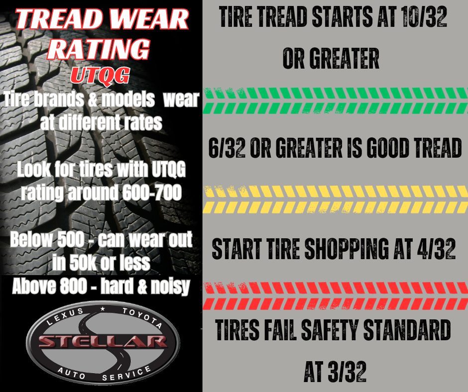 Tires & Alignment - Stellar Auto Service